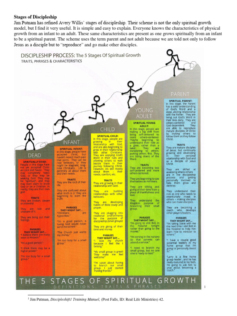 Five Stages of Discipleship | Download Free PDF | Disciple ...