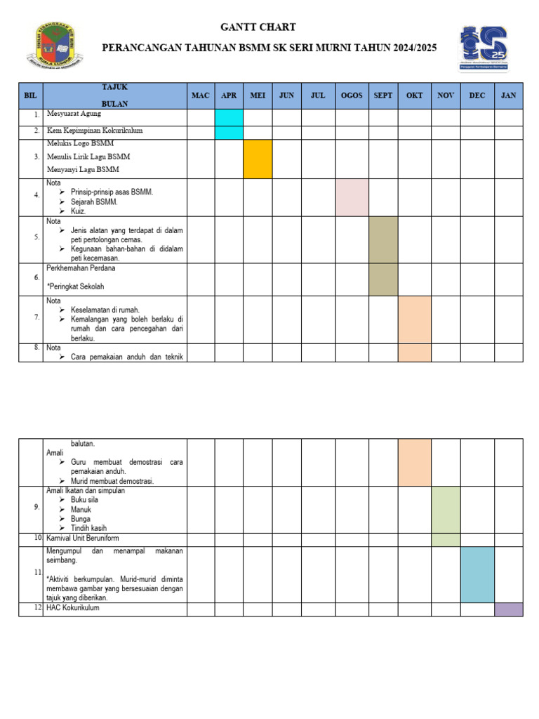 Gantt Chart BSMM 2024 | PDF