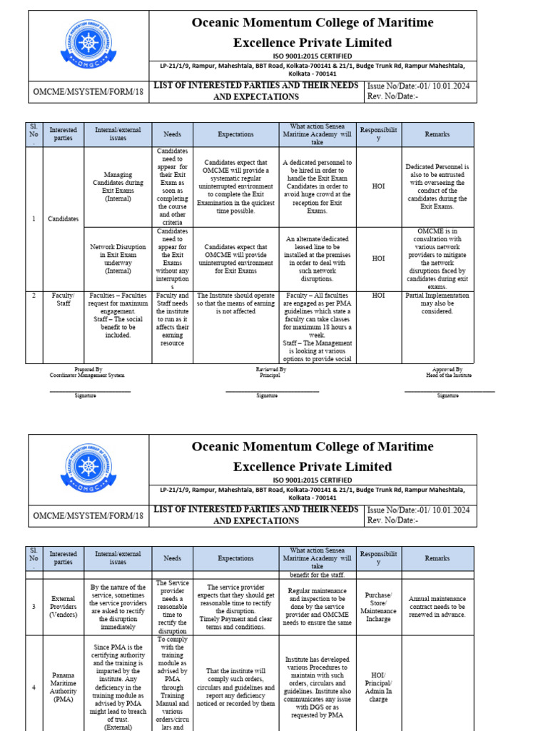 List of Interested Parties and Their Needs and Expectations | PDF