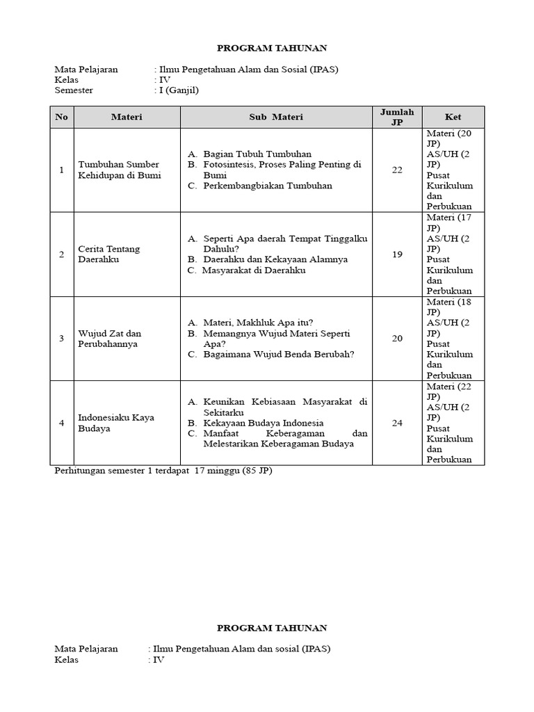 Prota Kelas Iv Ipas | PDF