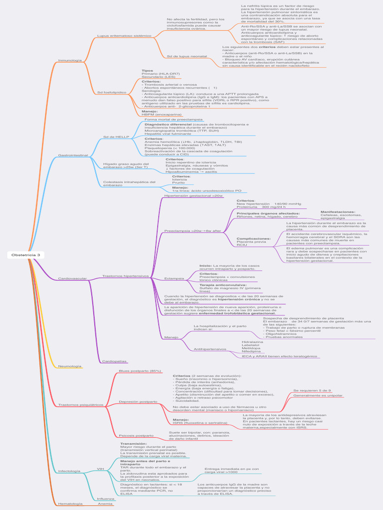 Mapa Mental - 3er Obstetricia | PDF | Especialidades Medicas | Medicina ...