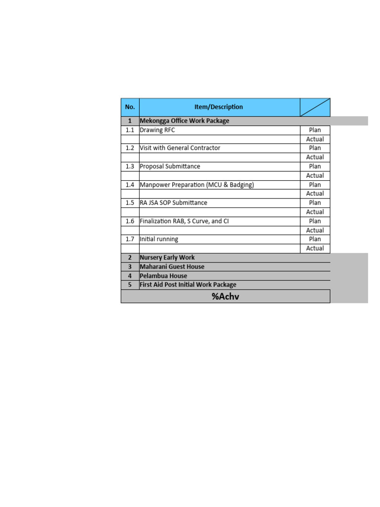 Timeframe Timeschedule | PDF