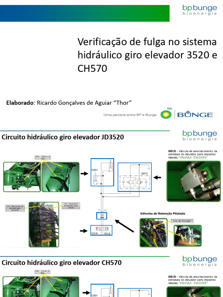 Verificação de Fulga Sistema Hidraulico Giro Do Elevador-2021 | PDF