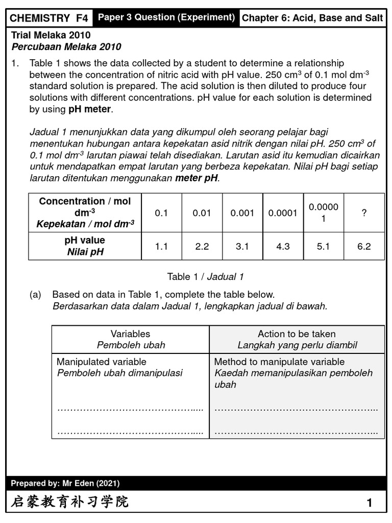 Chemistry F4 Chapter 6 Paper 3 | PDF | Sulfate | Ph
