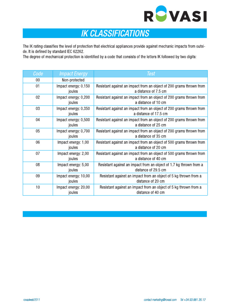 3.IEC IK Unlocked | PDF