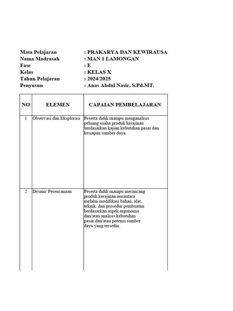 Tp-Atp PKWU Fase E Kerajinan | PDF