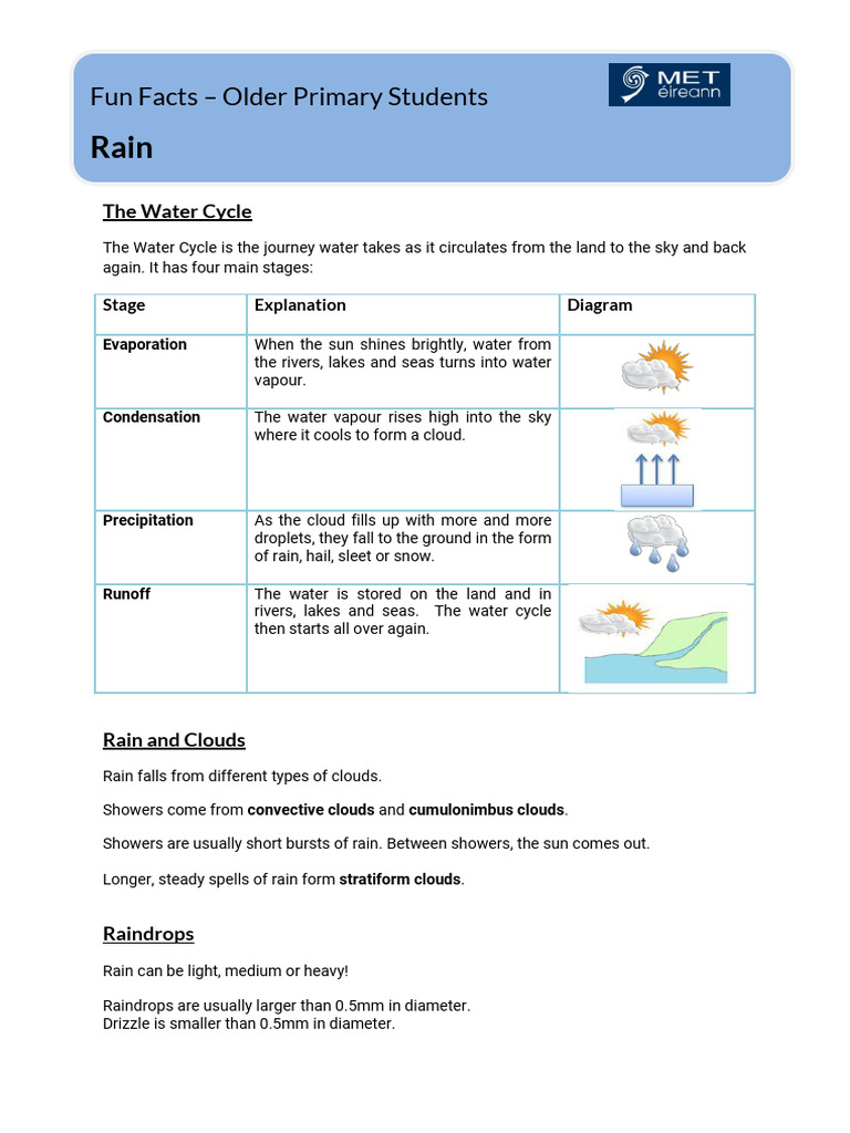OP-Fun-Facts-Rain | PDF | Rain | Precipitation