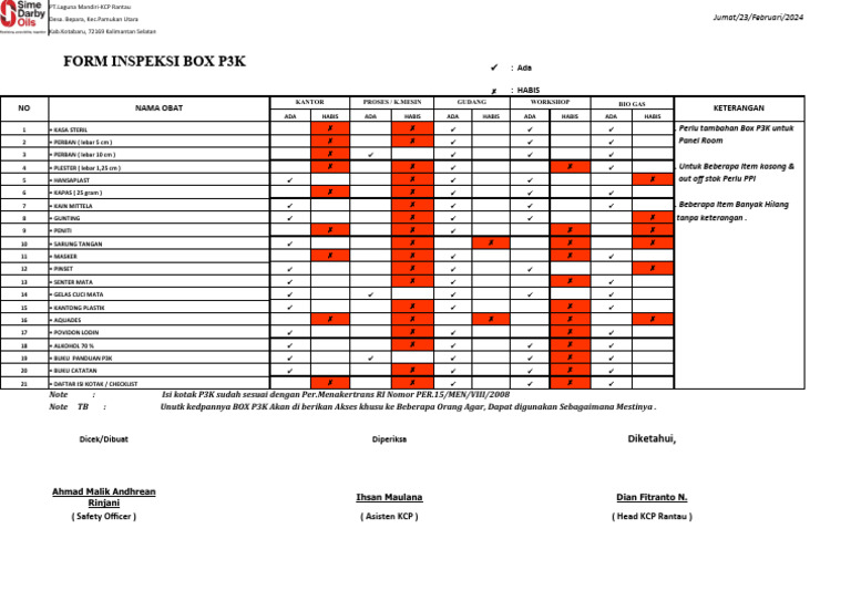 Form Inspek P3K | PDF