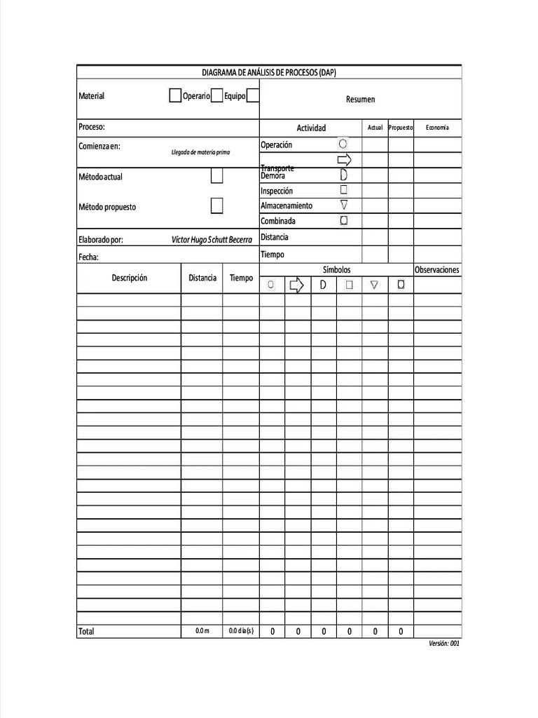 PDF Formato Dap Compress | PDF