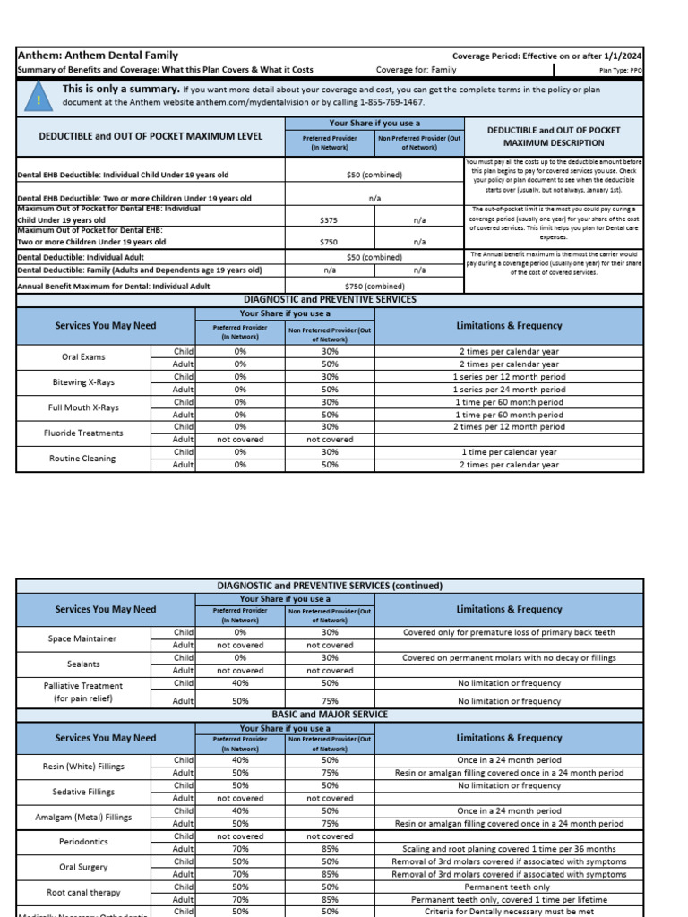 Summary of Benefits and Coverage Anthem Dental English 120003-01 | PDF ...