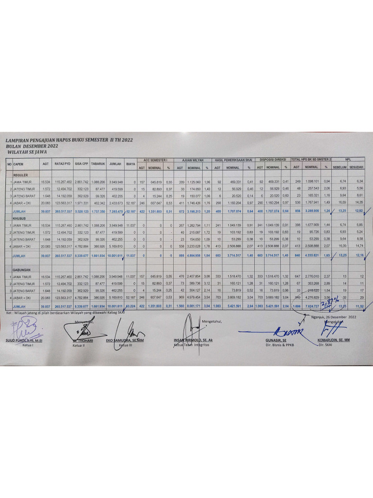 ACC Hapus Buku Semester 2 Tahun 22 | PDF