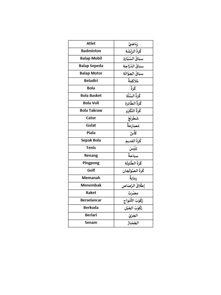 Mufradat Kelas 3 | PDF