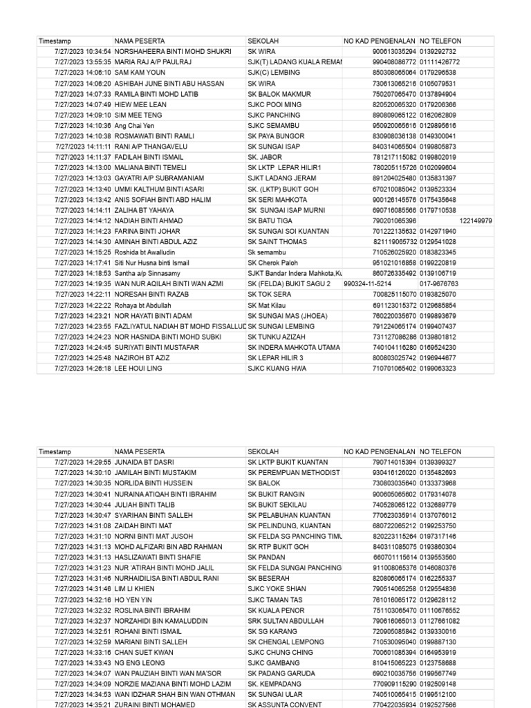 KEHADIRAN MESYUARAT JKKD SEJARAH DAERAH KUANTAN 2023 - Form Responses 1 ...