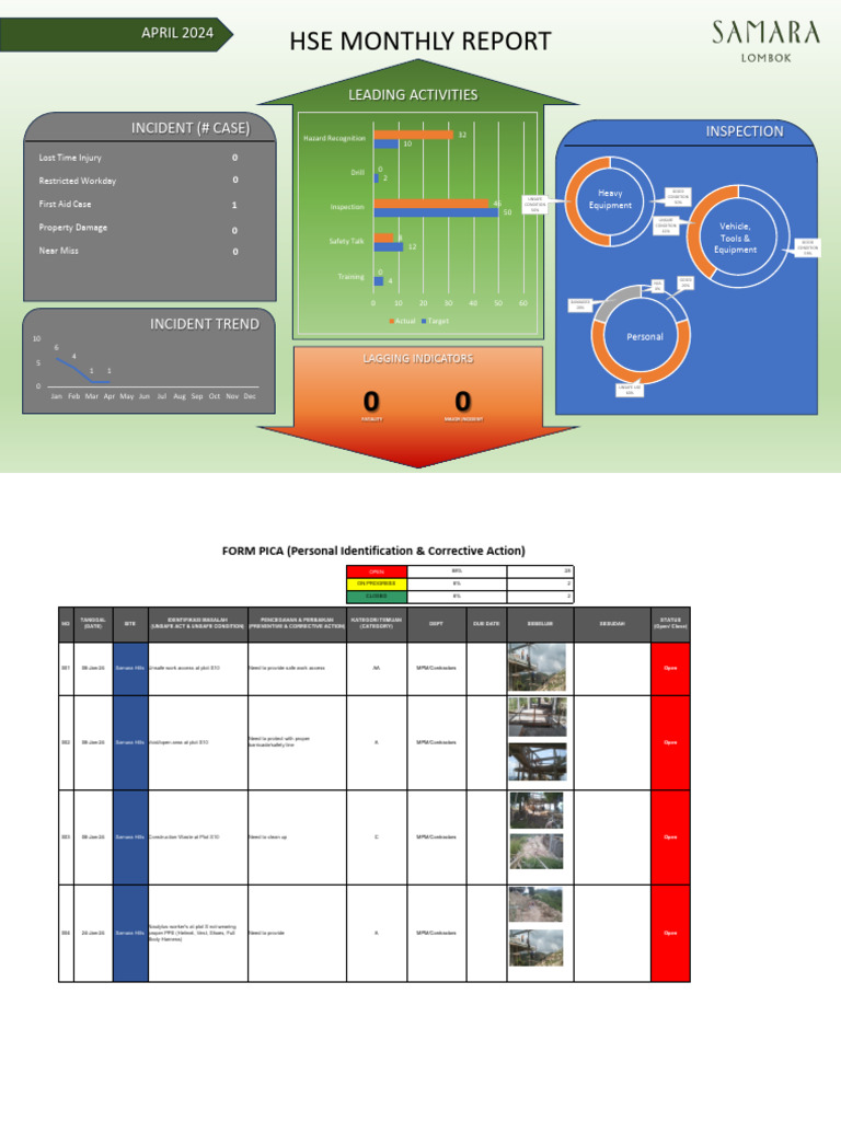 Monthly Report Periode April 2024 | PDF | Safety | Occupational Safety ...