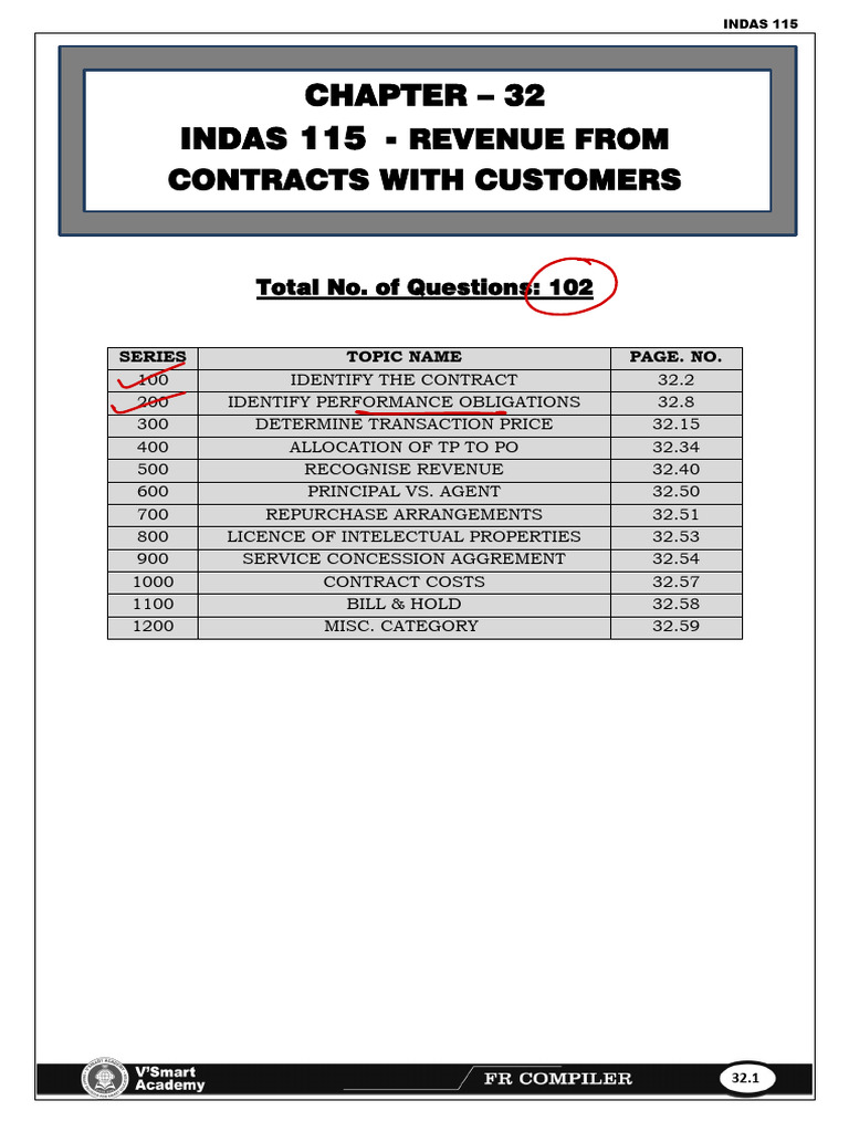 FR QB - Indas 115 | PDF | Expense | Goods