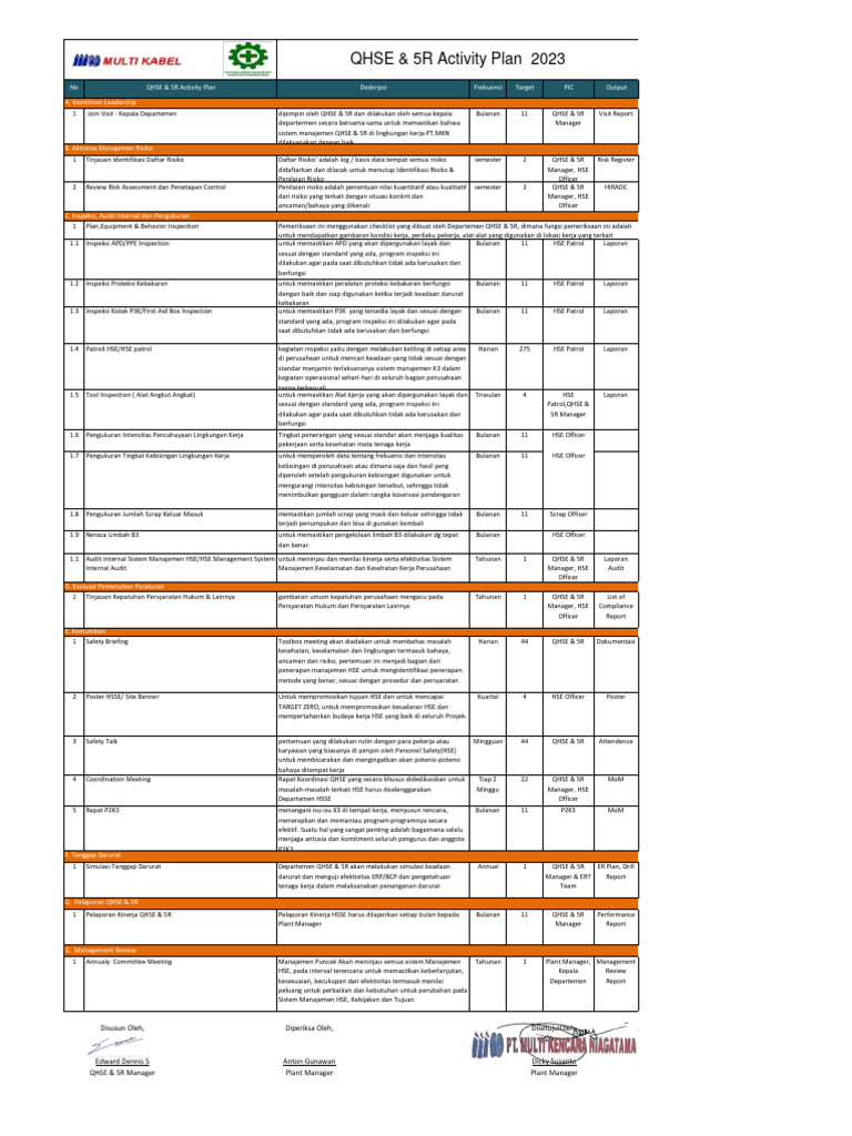 Qhse & 5R Program | PDF
