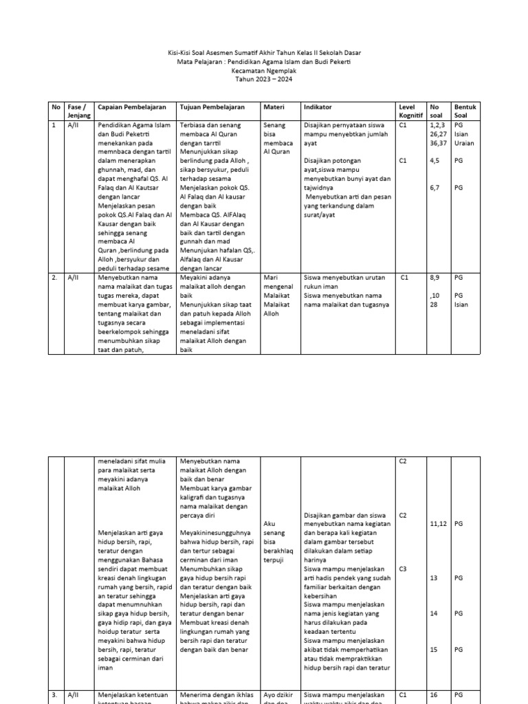 Kisi kisi soal asesmen sumatif akhir tahun kelas II sekolah dasar | PDF