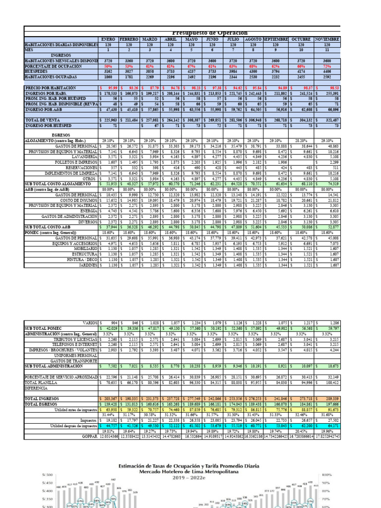 Budget - Incahuasi (Final) (1) ... | PDF
