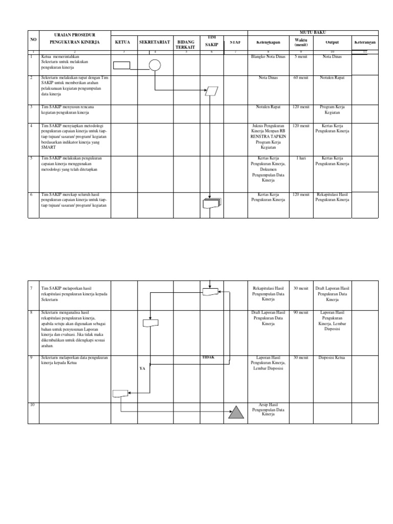 Sop Pengumpulan Dan Pengukuran Data | PDF