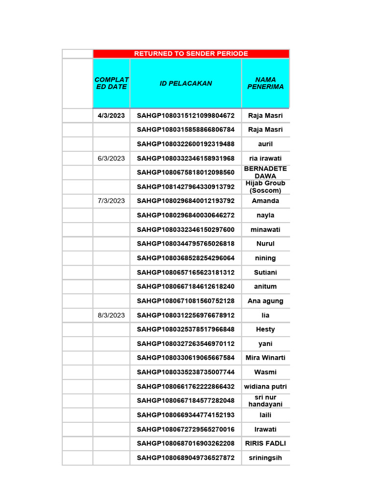Returned Mail Tracking List | PDF