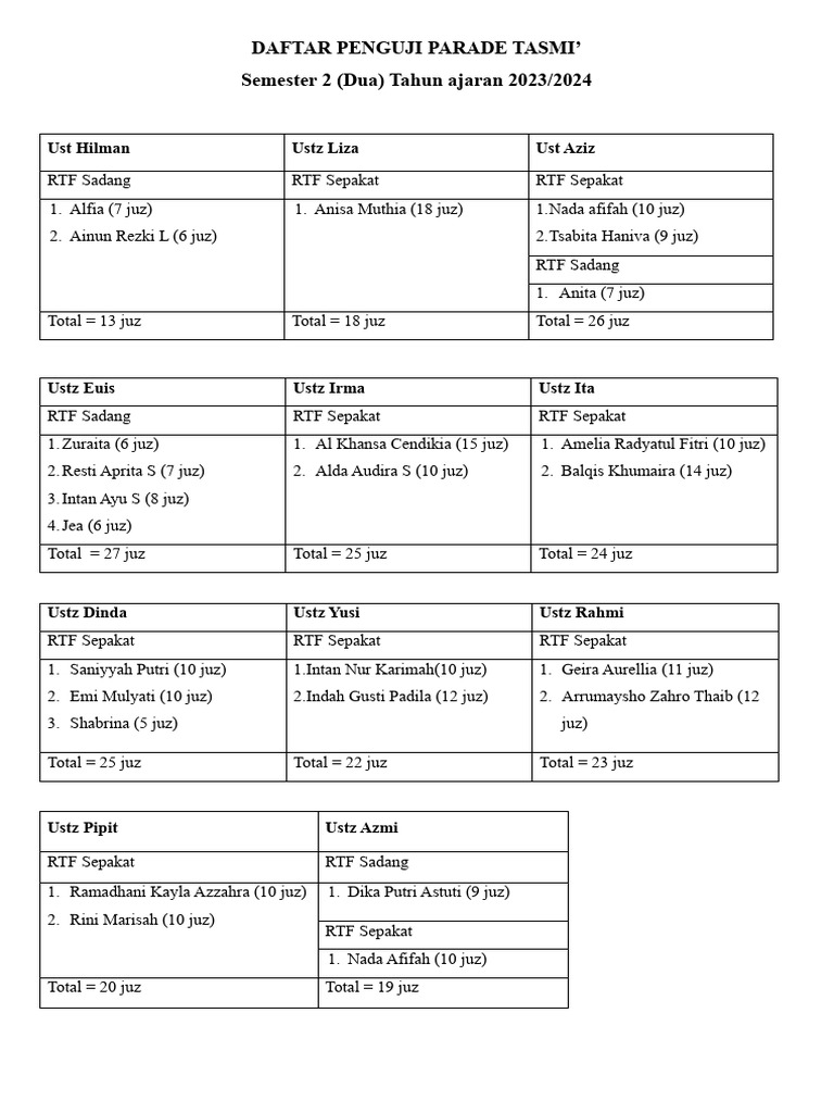 Daftar Penguji Parade Tasmi | PDF