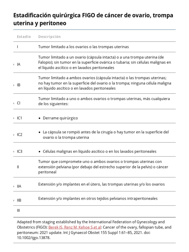 Cáncer de Ovario, Trompa Uterina y Peritoneo - Ginecología y ...