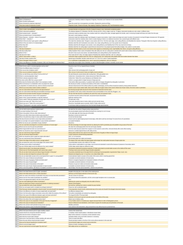 3- Endodontics | Download Free PDF | Dental Anatomy | Dentistry Branches