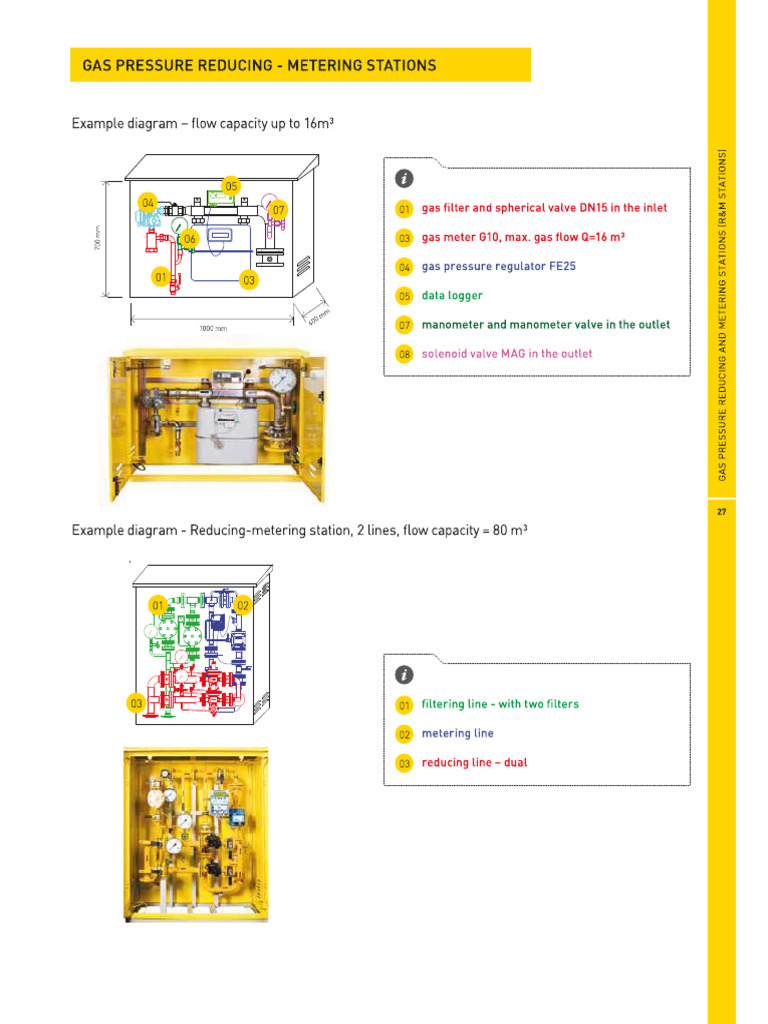 Metering Stations | PDF