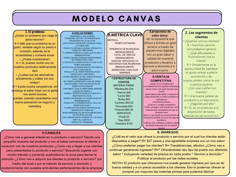 Canvas Modelo de Negocio Business Tabla Estrategia-1 | PDF | Producto (Negocio) | Marketing