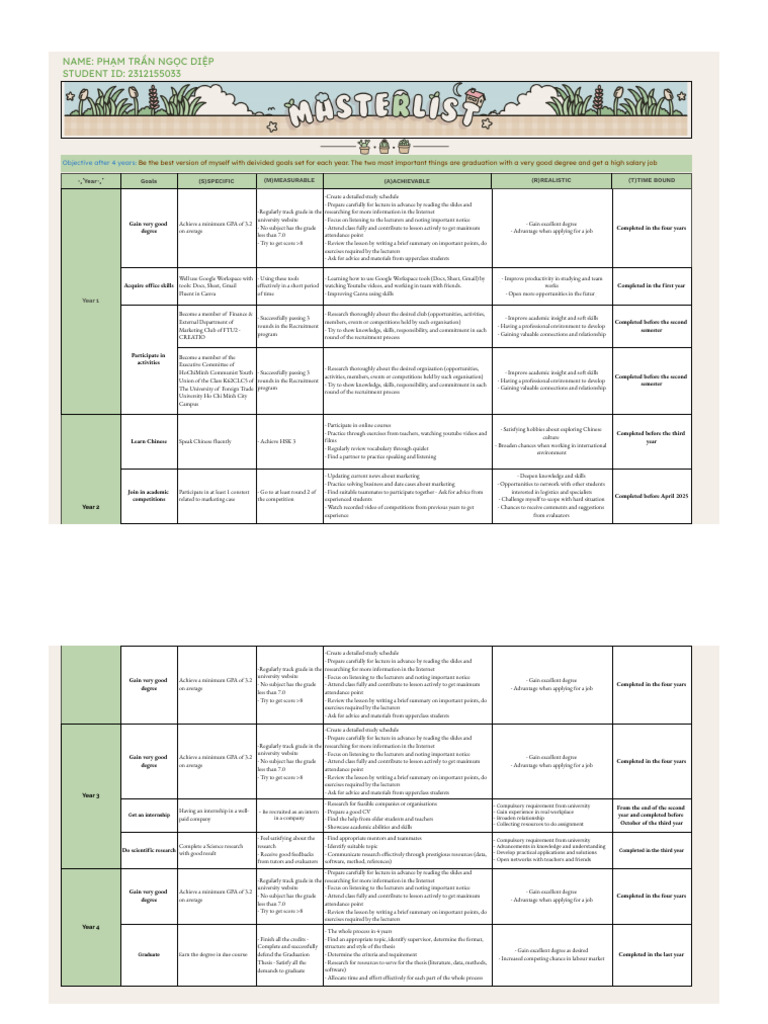 Personal Study Plan - MASTER LIST?-2 | Download Free PDF | Internship ...