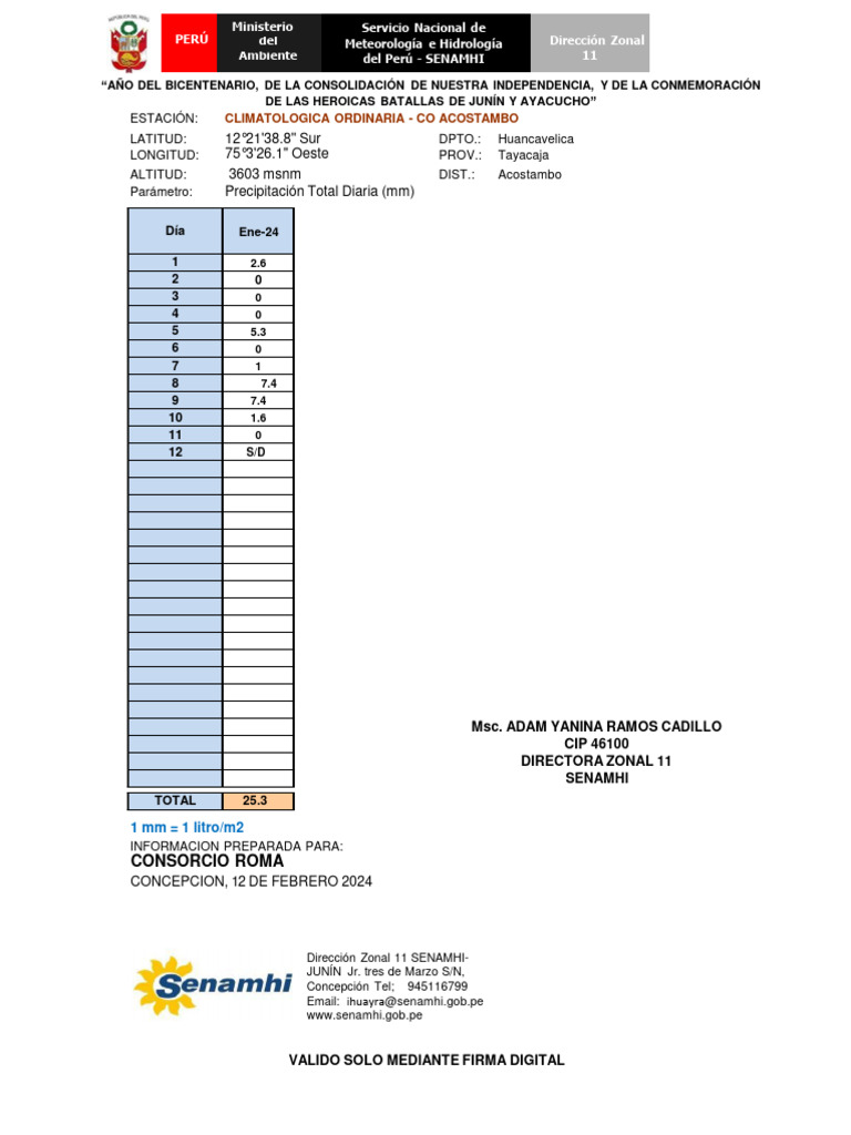 PP Acostambo Feb 2024 | PDF