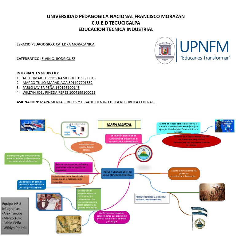 MAPA MENTAL Catedra | PDF