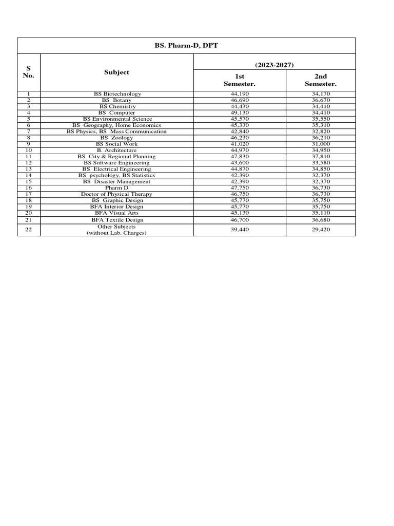 Regular Fee Structure 2023 | PDF | Bachelor Of Science | Engineering