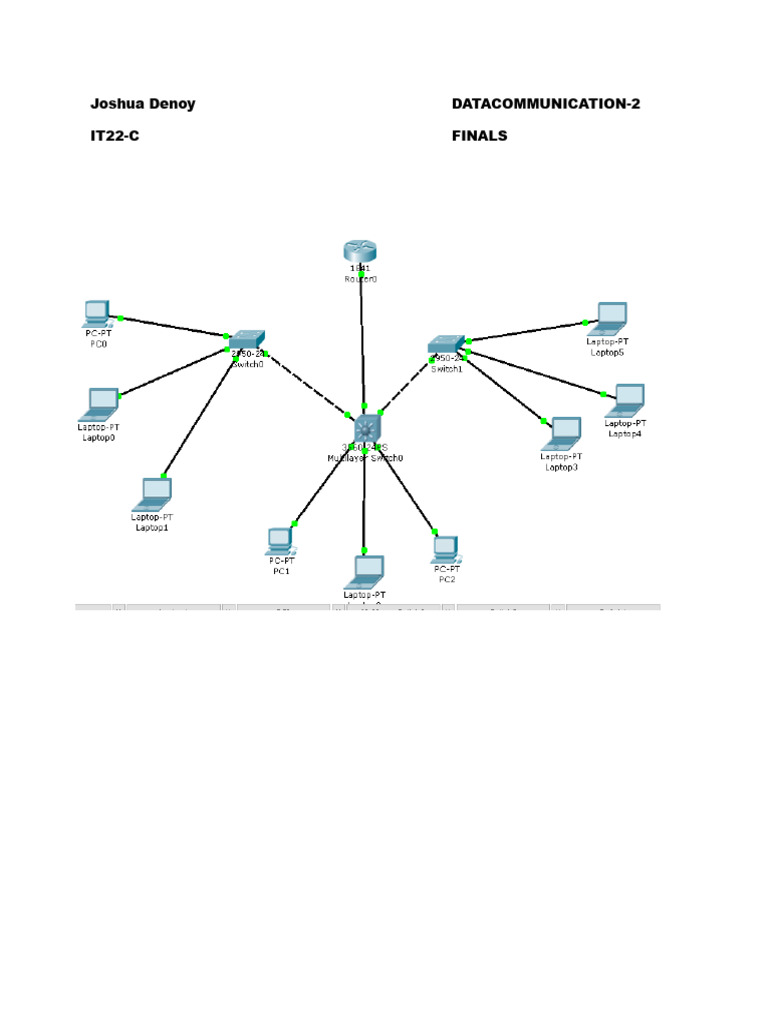 Joshua DenoyDATACOMMUNICATION | PDF | Computer Networking | Computer Science