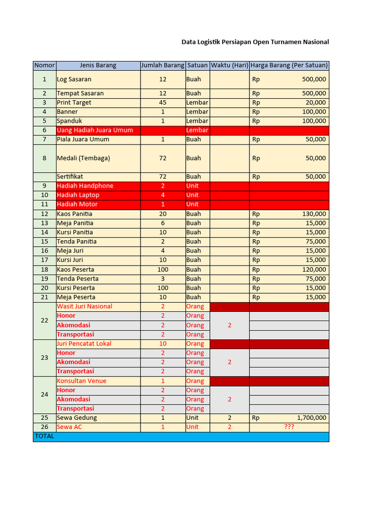 Data Logistik Turnamen Bogor | PDF | Griya & Taman