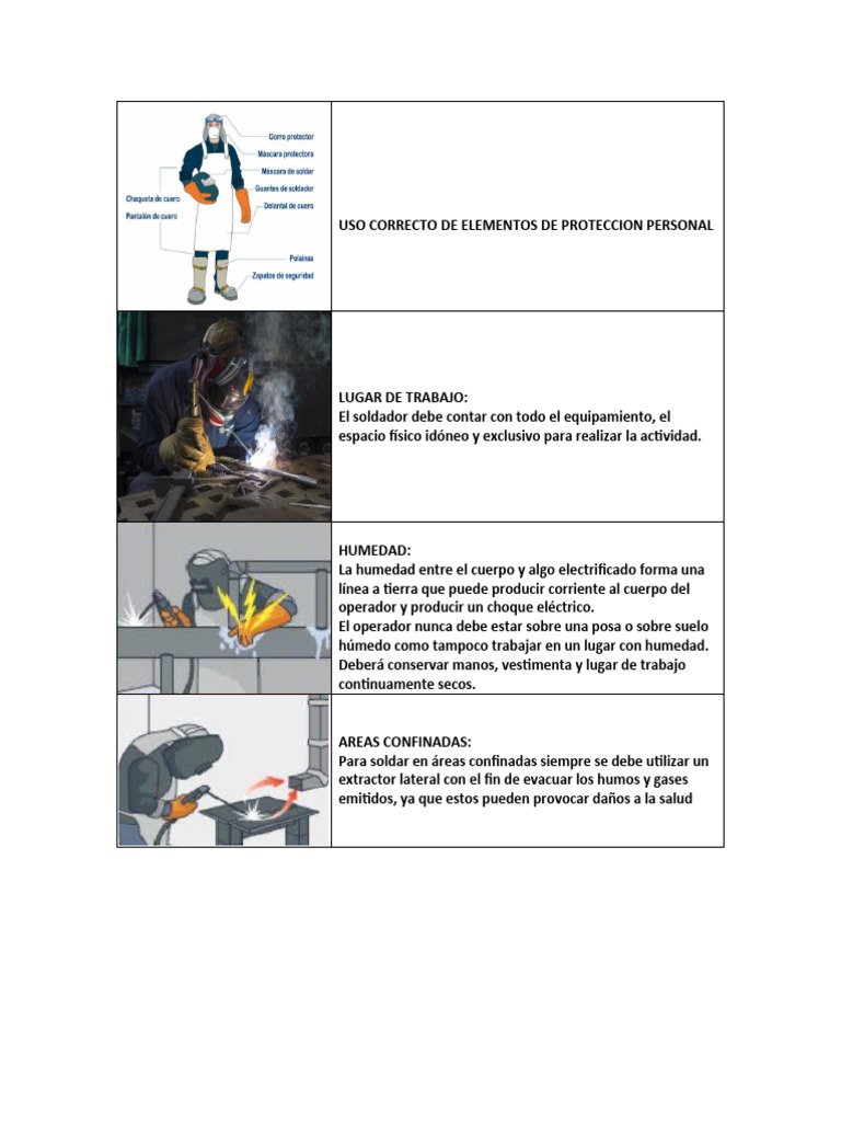 Uso Correcto de Elementos de Proteccion Personal | PDF