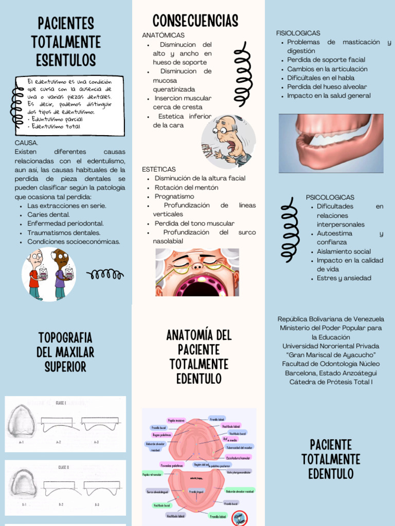 Paciente Edéntulos Triptico | PDF | Odontología | Boca
