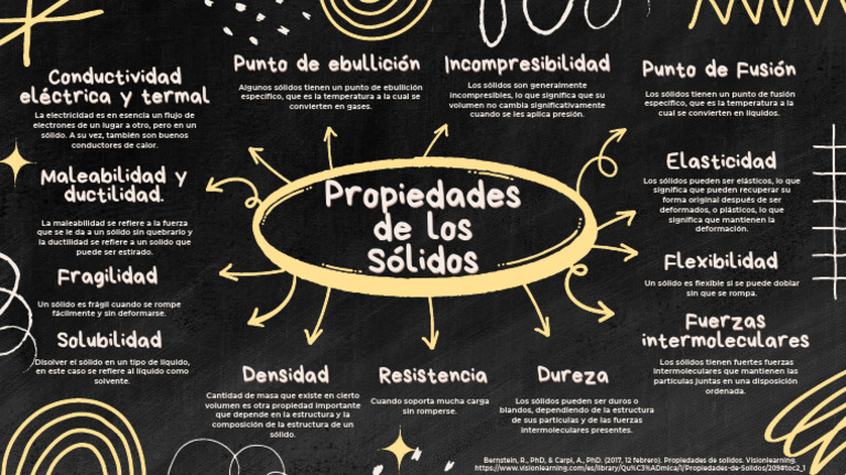 Mind Map | Descargar gratis PDF | Sólido | Líquidos