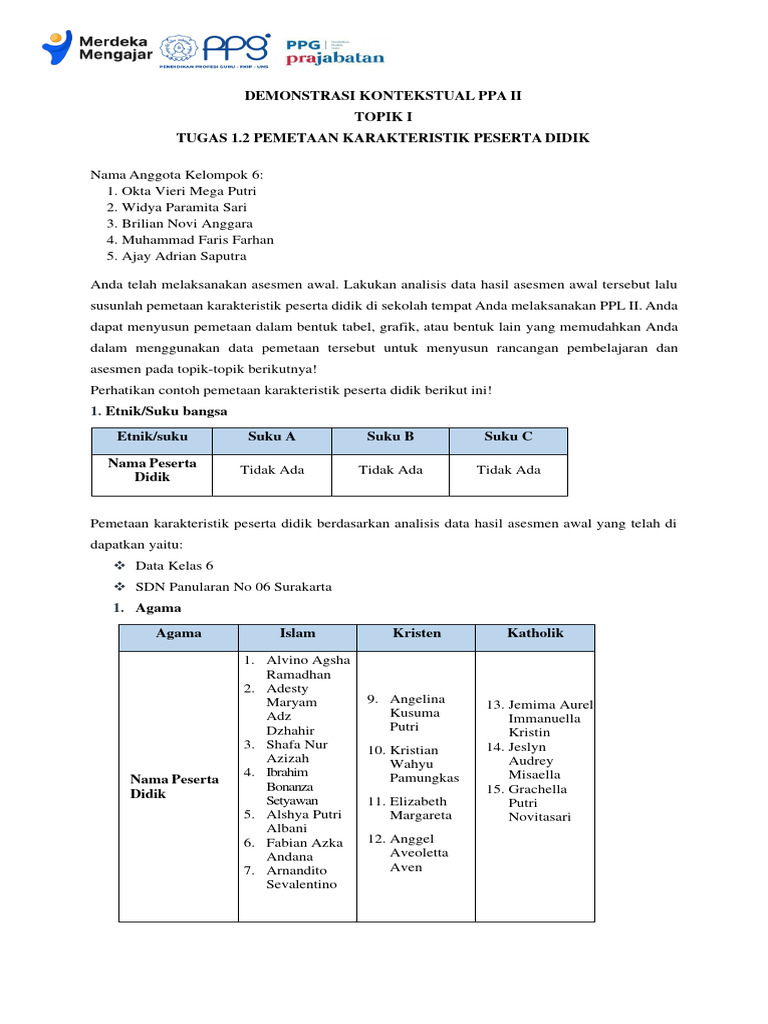 Demonstrasi Kontekstual T1-PPA II - Kelompok 6 | PDF