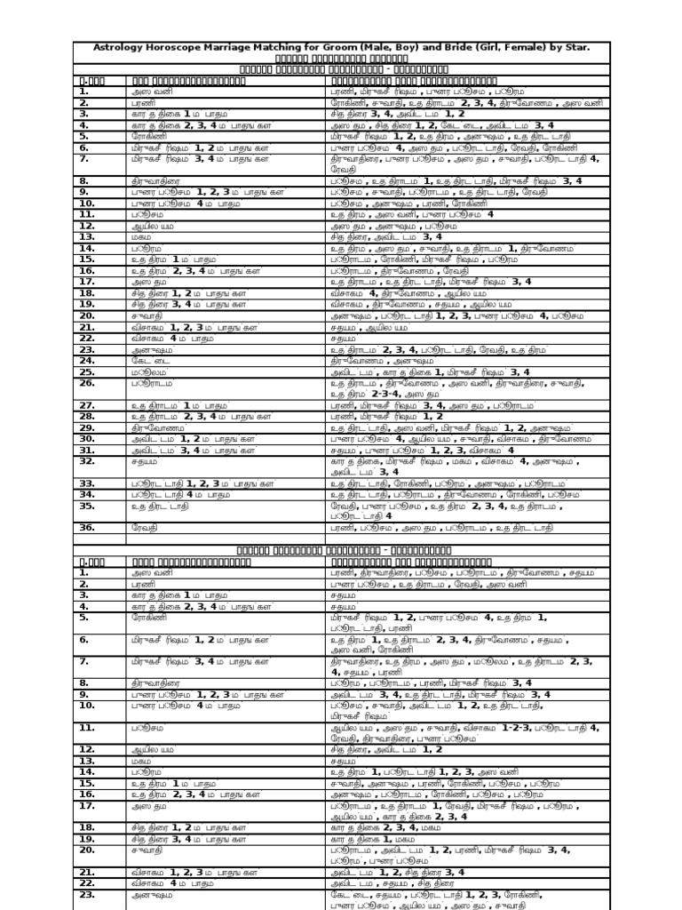 Jathaka Porutham Tamil | PDF