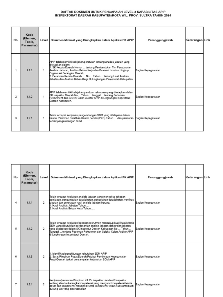 Kebijakan SDM APIP 2024 Sultra | PDF | Bisnis