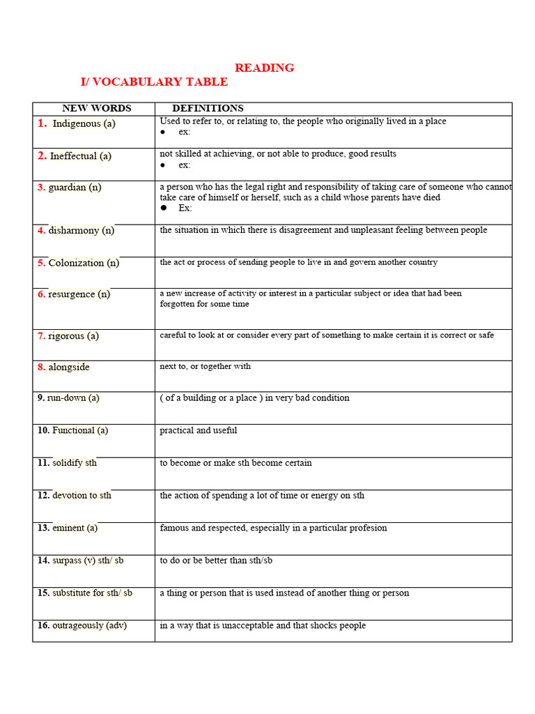 Vocab READING | PDF | Foreign Language Studies