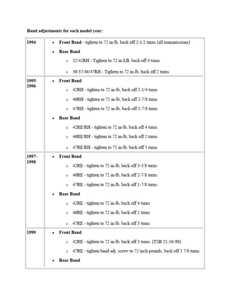 47RE Transmission Band Adjustment Guide | PDF | Screw | Automotive Industry