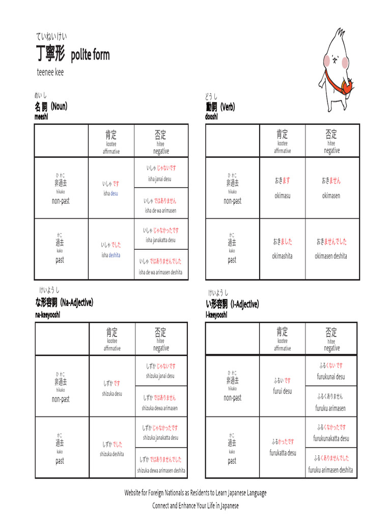 Japanese Polite Form | PDF