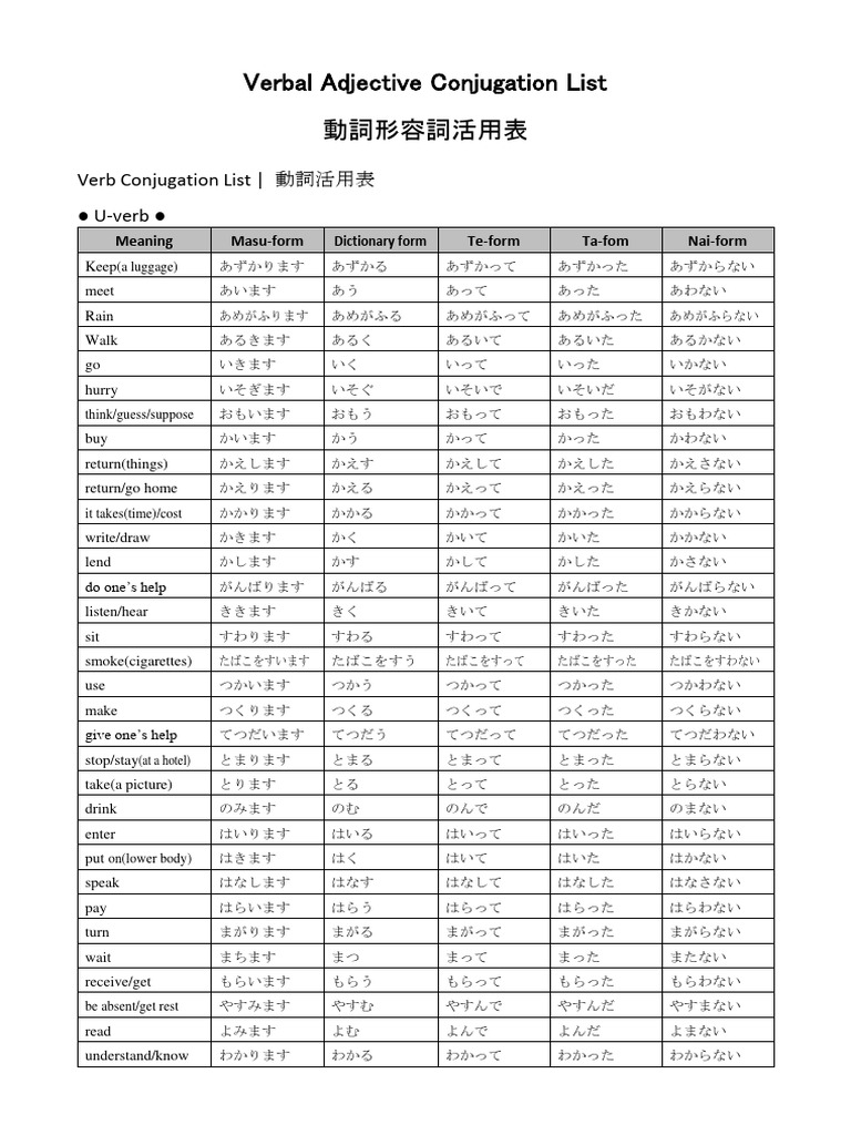 Conjugation List U-Verb | PDF