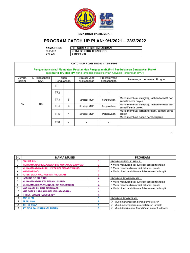 Catch Up Plan - 2 Meranti | PDF