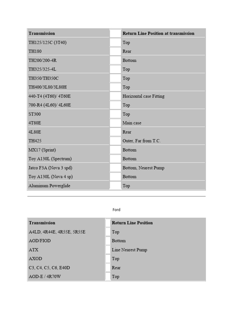 Trans Cooler Line Chart | PDF | Land Vehicles | Motor Vehicle Manufacturers