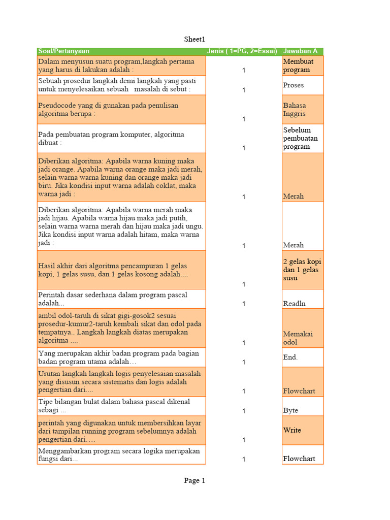 Soal dan Jawaban Algoritma & Pemrograman | PDF
