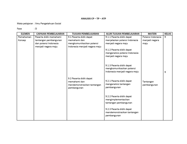 Analisis CP Ips | PDF | Seni
