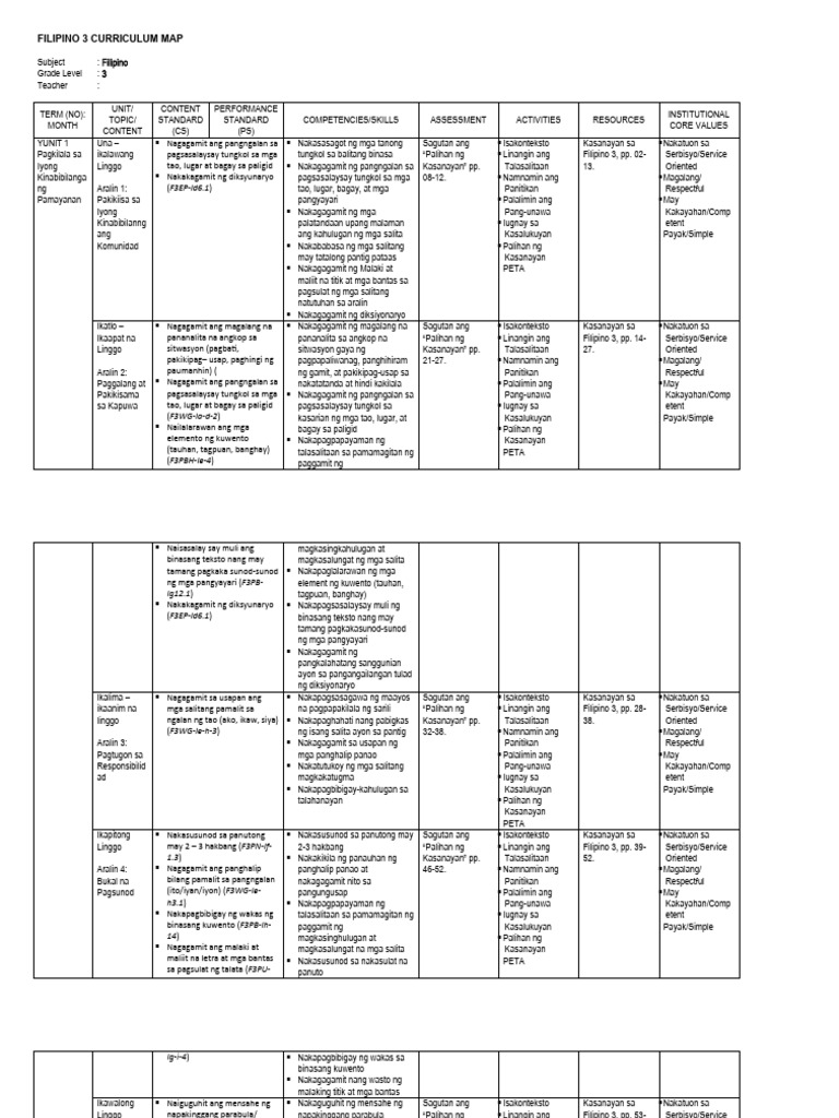 Filipino 3 Curriculum Map SY 2020-2021 | PDF